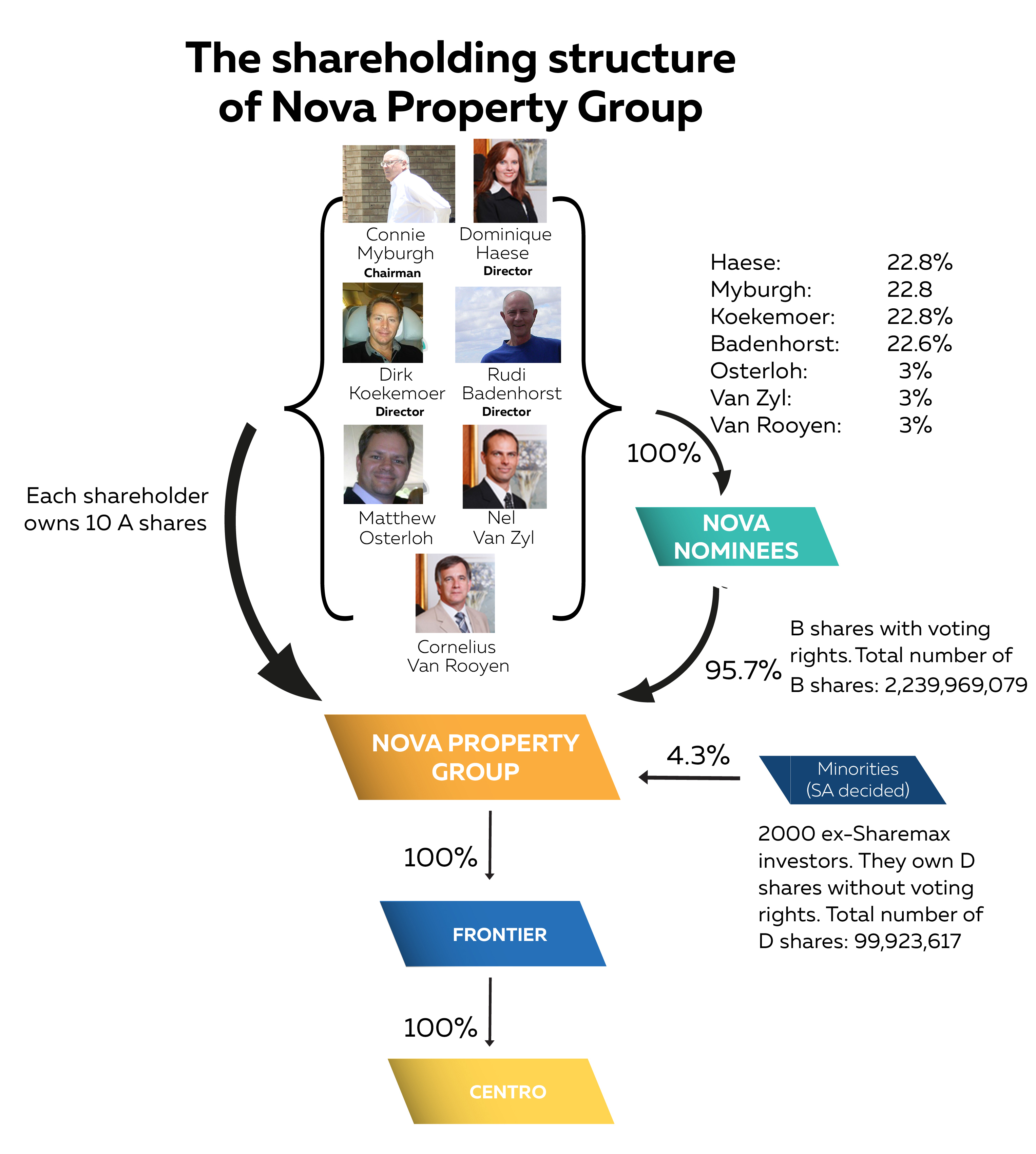 Part 1: ‘Corporate capture’ of Sharemax rescue vehicle - Moneyweb