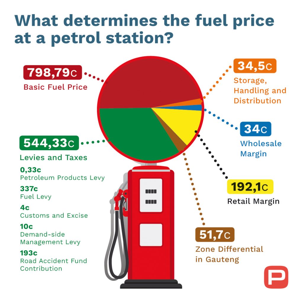 ‘Capping fuel price could sink industry transformation’ - Moneyweb