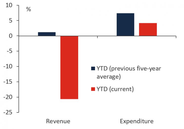 Five things to watch out for in the medium-term budget - Moneyweb