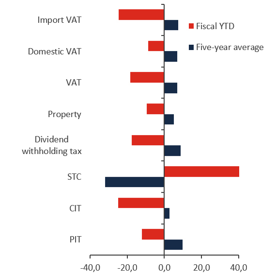 Five things to watch out for in the medium-term budget - Moneyweb