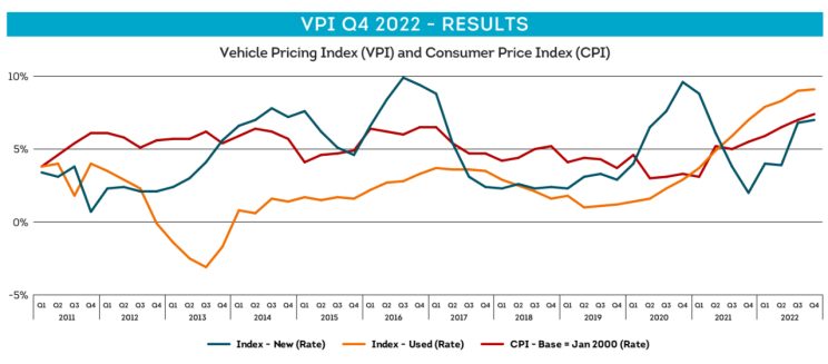 New vehicle prices ‘to rise further in coming months’ – TransUnion ...