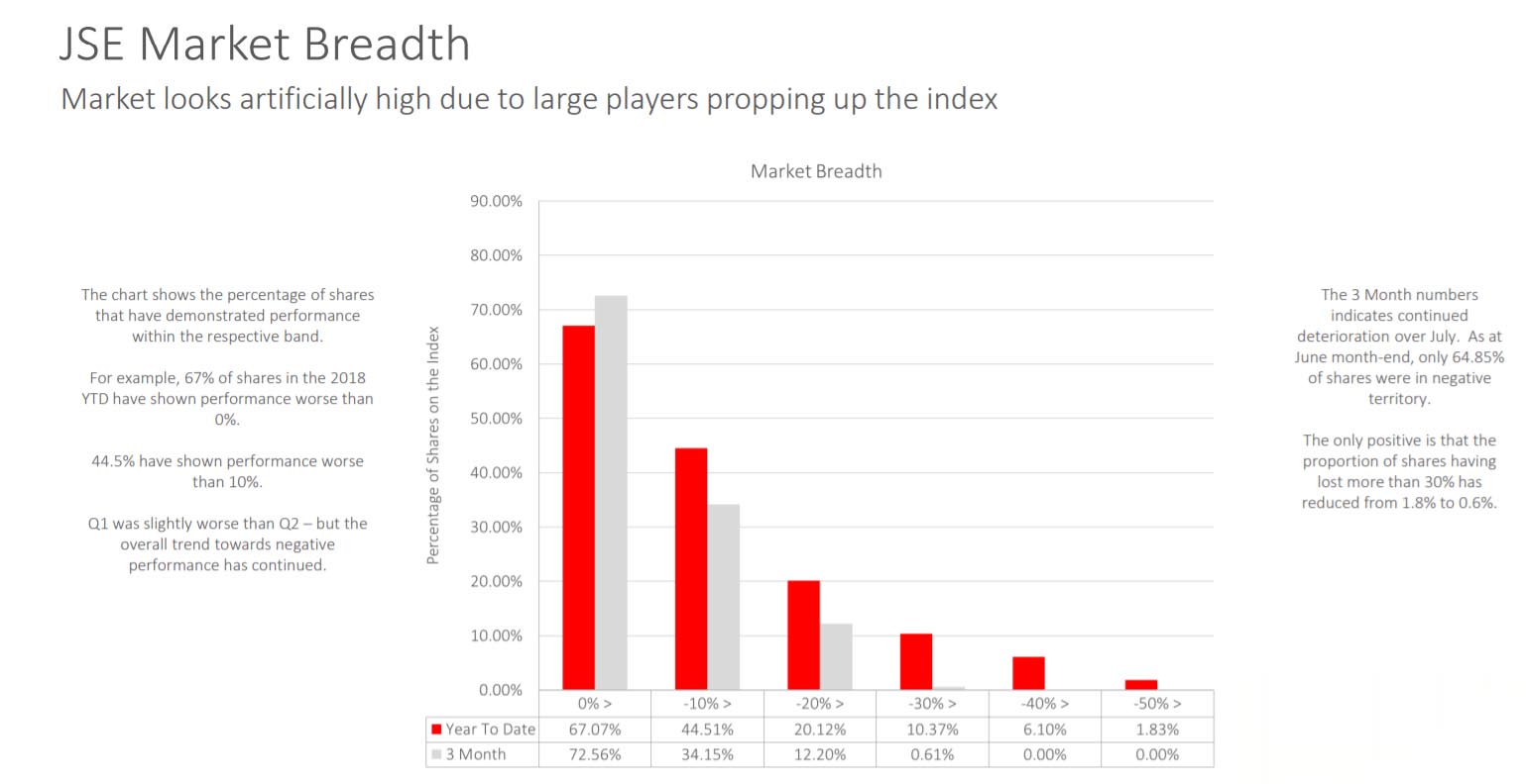 Why you should be worried about the JSE - Moneyweb