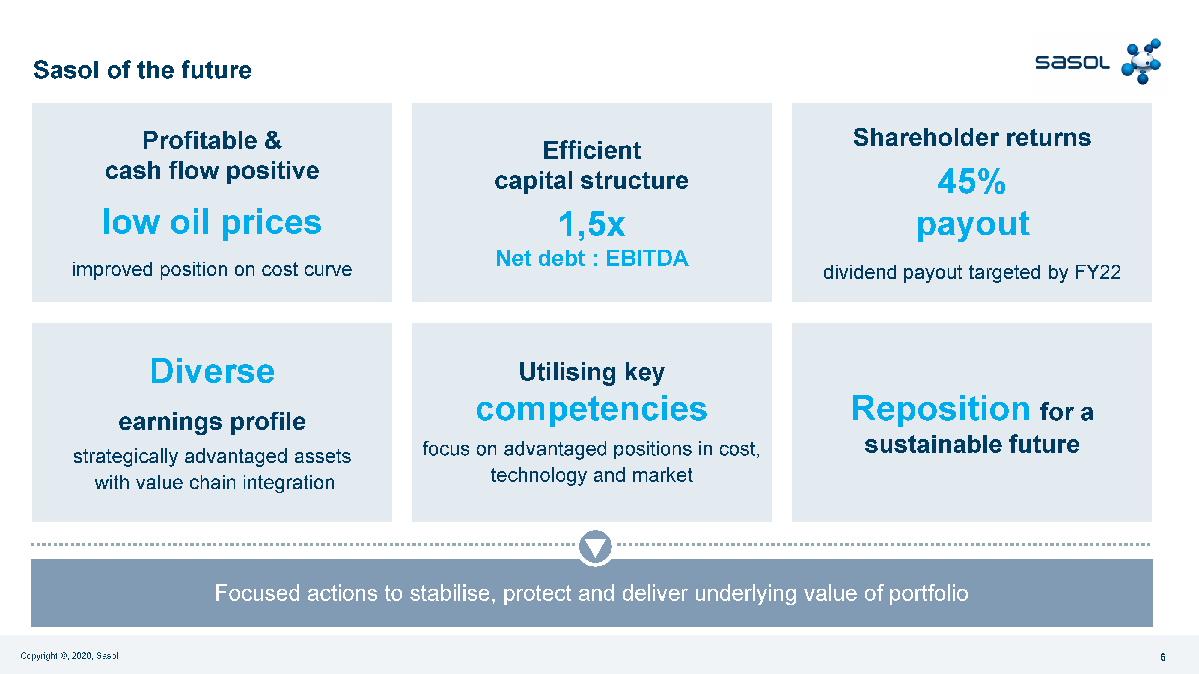Sasol pours (cheap) oil on troubled waters - Moneyweb