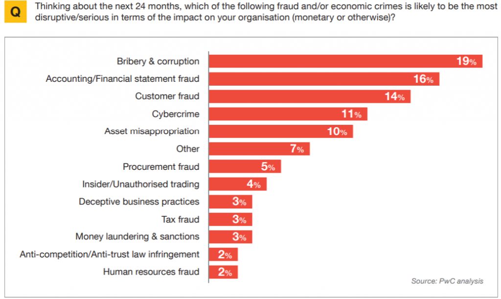 The evolution of economic crime in South Africa - Moneyweb