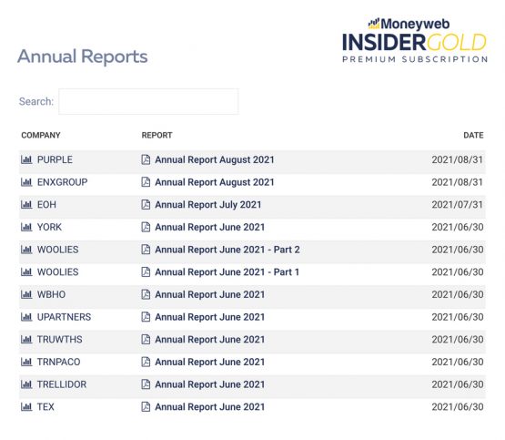 Insider Gold - Premium subscription - Moneyweb