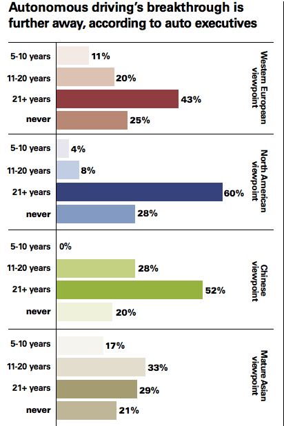 The future of self-driving cars - Moneyweb