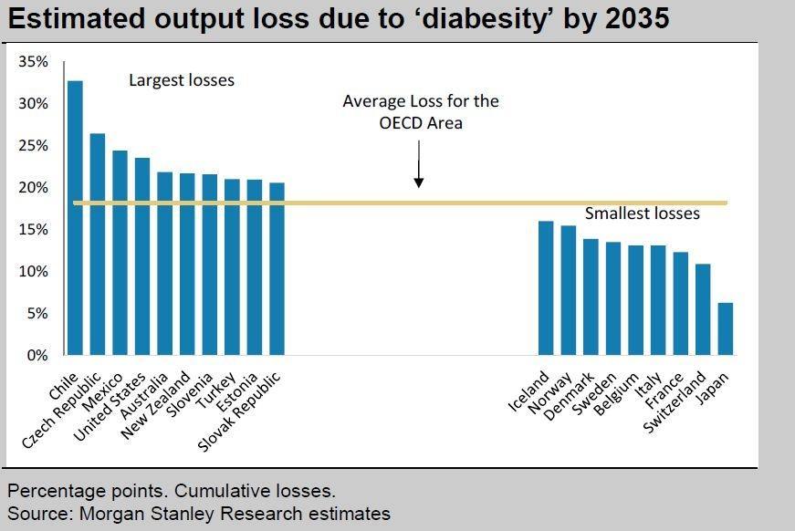 Here’s how much sugar consumption is hurting the global economy - Moneyweb
