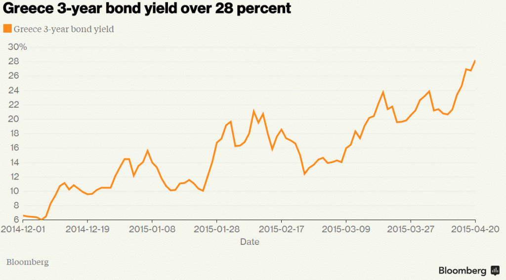 Greek bonds look uglier and uglier - Moneyweb