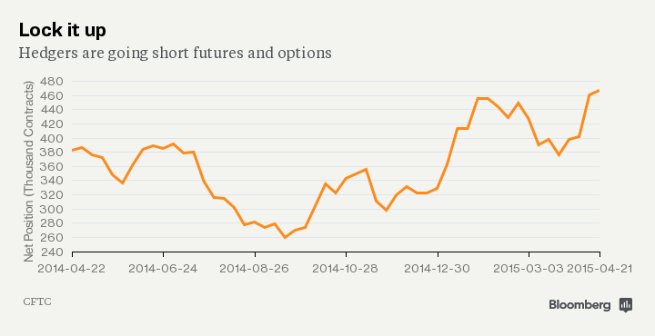 The oil rally looks doomed, in five charts - Moneyweb