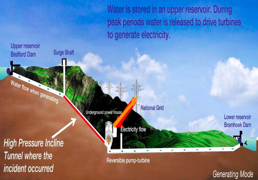 Who will pay Eskom’s Ingula bill? - Moneyweb