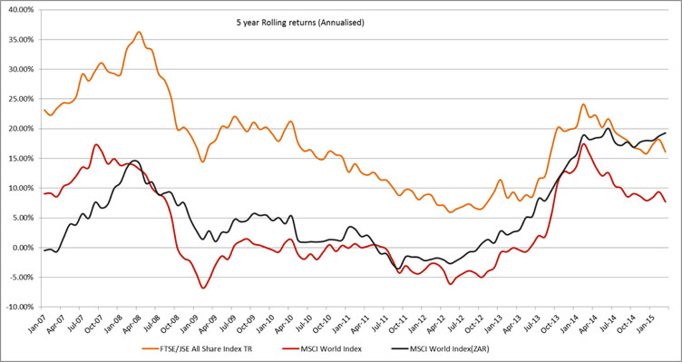 Is now the time to move funds offshore? - Moneyweb