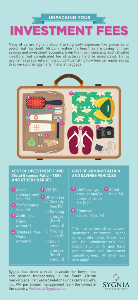 Unpacking your investment fees - Moneyweb