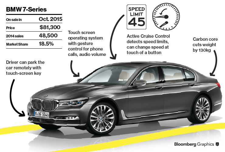 You can use hand gestures in BMW’s new 7-Series - Moneyweb