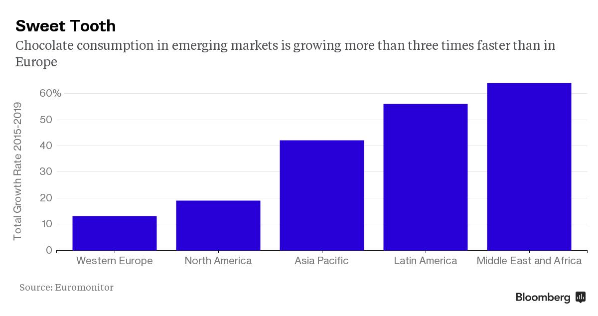 Scientists create chocolate that won’t melt in your hands - Moneyweb