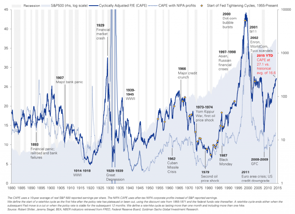 Goldman Sachs asked two of the world’s best-known economists if US ...