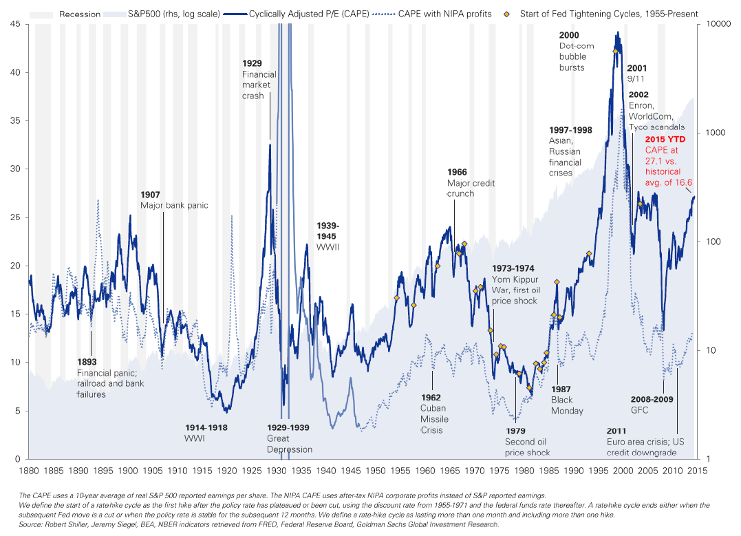 Goldman Sachs asked two of the world’s best-known economists if US ...