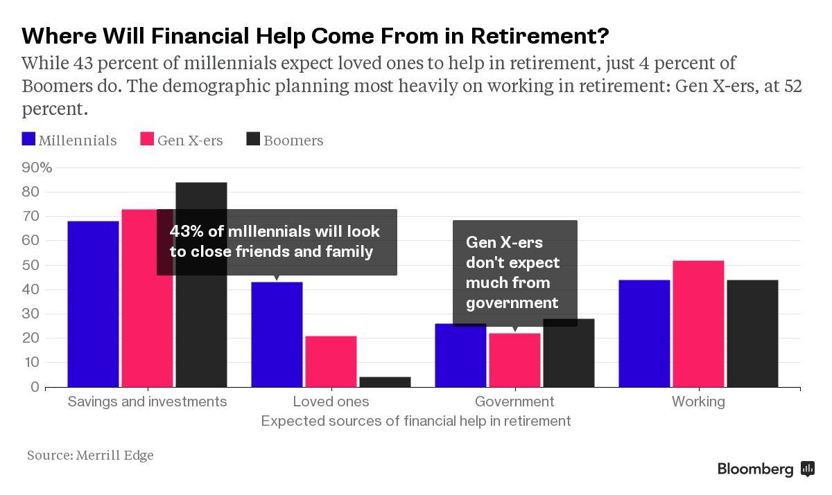 How peer pressure can help you save for retirement - Moneyweb