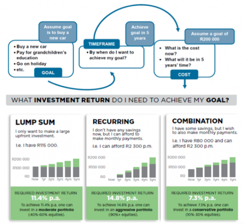 What is your investment goal? - Moneyweb