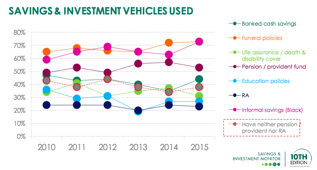 What financial services can learn from stokvels - Moneyweb