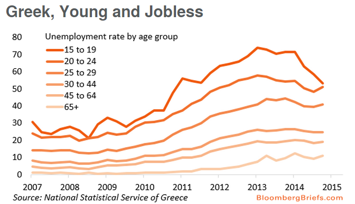 Greece’s problems explained in 6 charts - Moneyweb