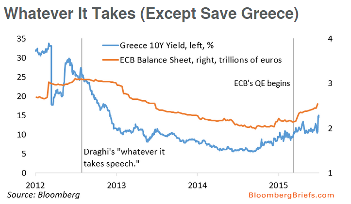Greece’s problems explained in 6 charts - Moneyweb
