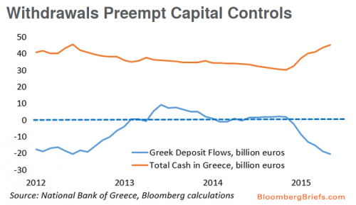 Greece’s problems explained in 6 charts - Moneyweb