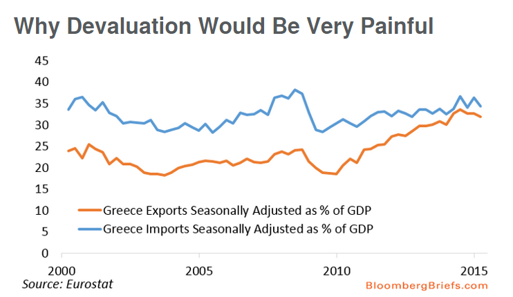 Greece’s problems explained in 6 charts - Moneyweb