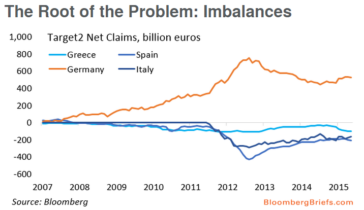 Greece’s problems explained in 6 charts - Moneyweb