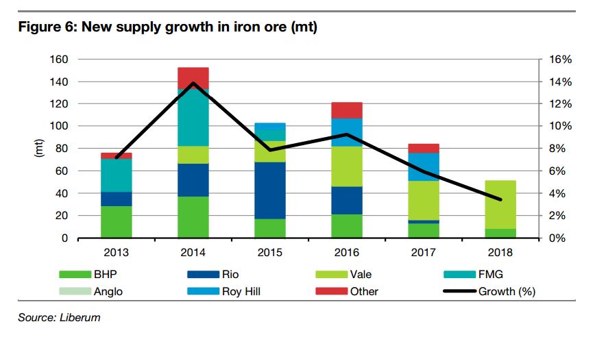 For big miners, the pain’s only likely to get worse - Moneyweb