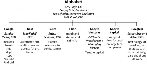 Google to become Alphabet in company shakeup - Moneyweb