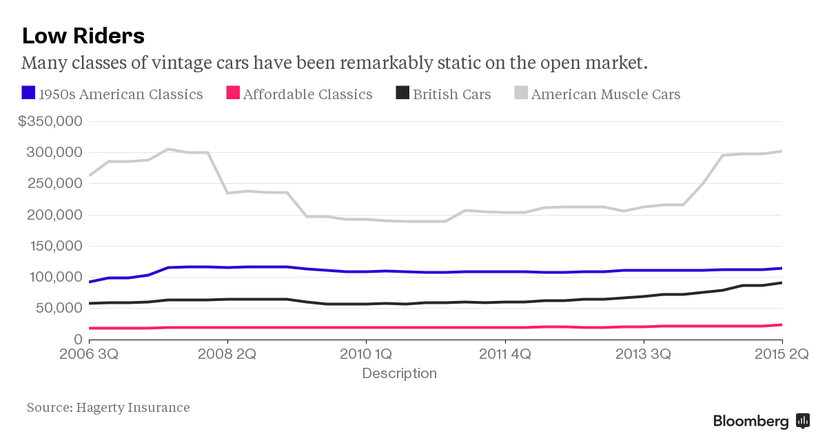 Stop kidding yourself. A classic car is (almost) never a good ...