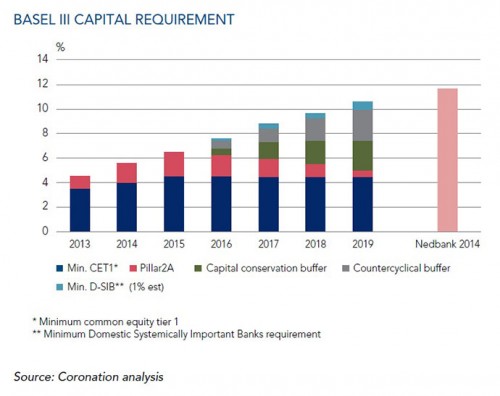 Nedcor is worth a closer look - Moneyweb
