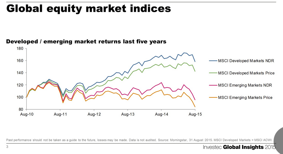 What has been driving markets? - Moneyweb