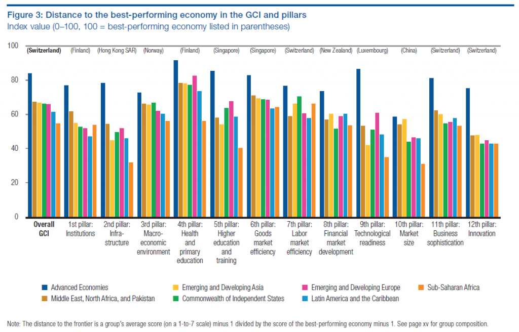 The 10 most competitive countries in the world - Moneyweb