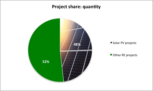 Renewable energy bid selection criteria in SA flawed - Moneyweb
