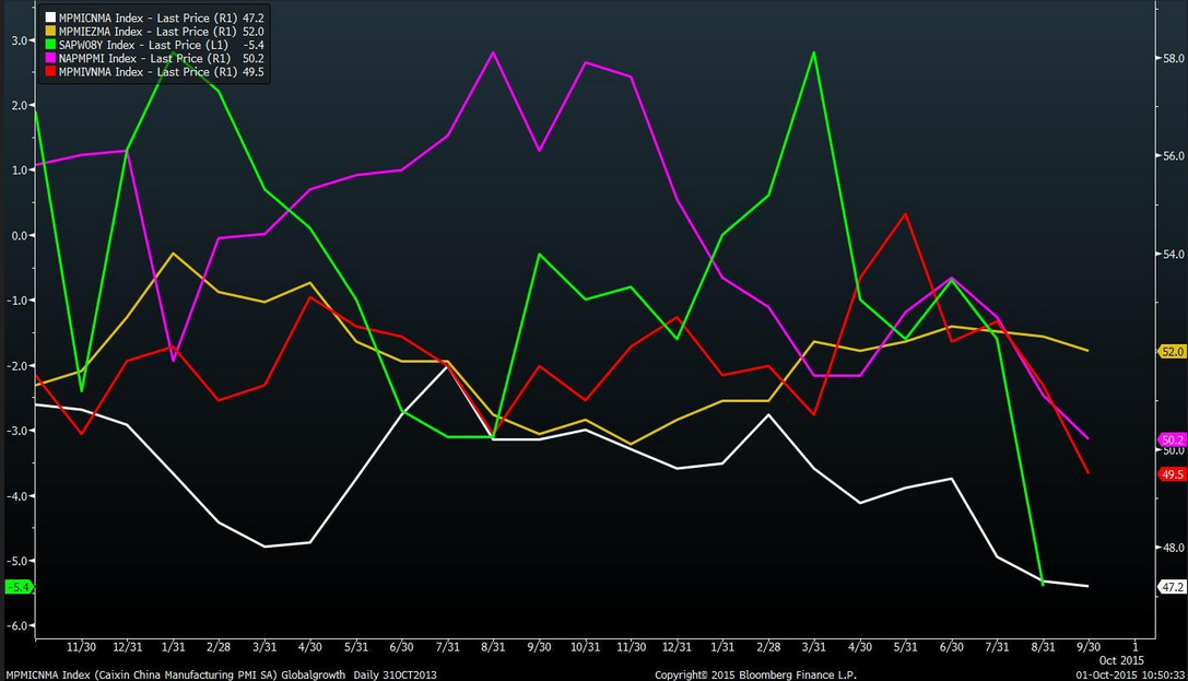 The perfect snapshot of the global economy - Moneyweb