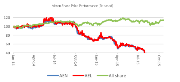 Altron gets a grip - Moneyweb
