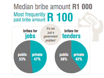 Would you pay a bribe? - Moneyweb