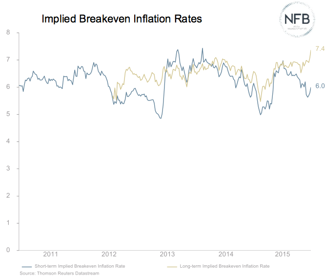 What is an affordable income drawing rate in retirement? - Moneyweb