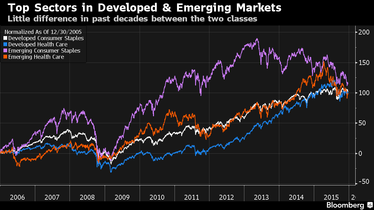 Tech, health stocks top Emerging-Market rankings for fourth year - Moneyweb