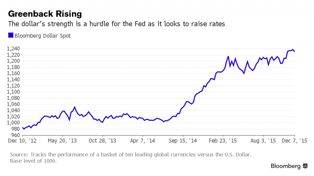 Here’s what 7 years at zero rates have looked like - Moneyweb