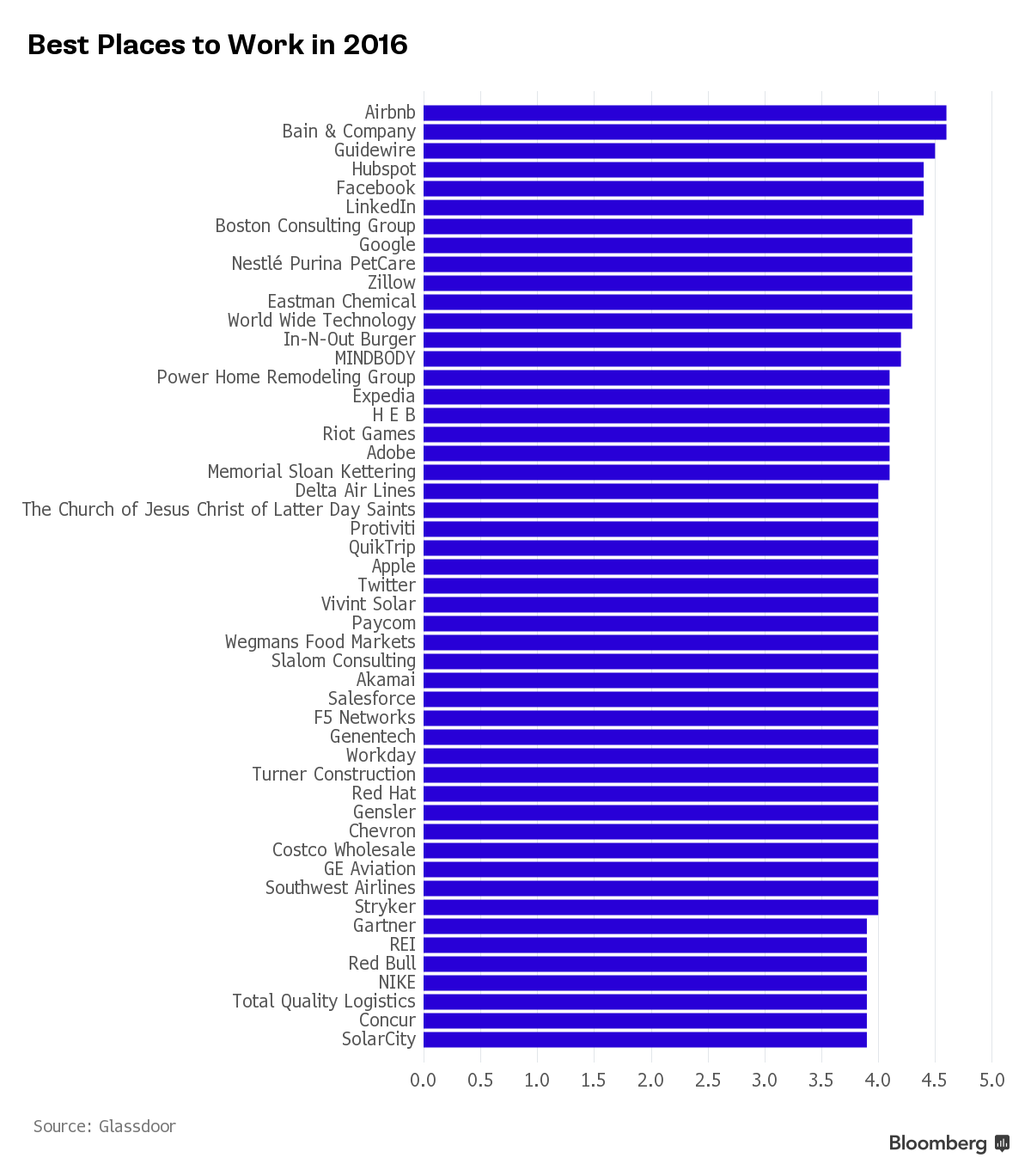 The 50 best places to work - Moneyweb