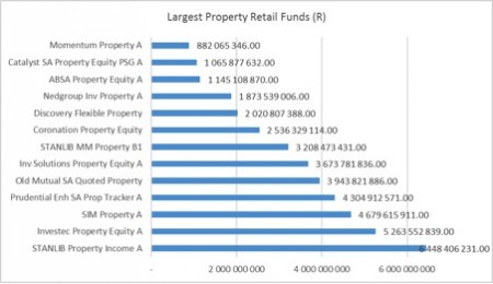 A closer look at the SA property sector - Moneyweb