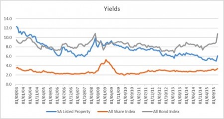 A closer look at the SA property sector - Moneyweb