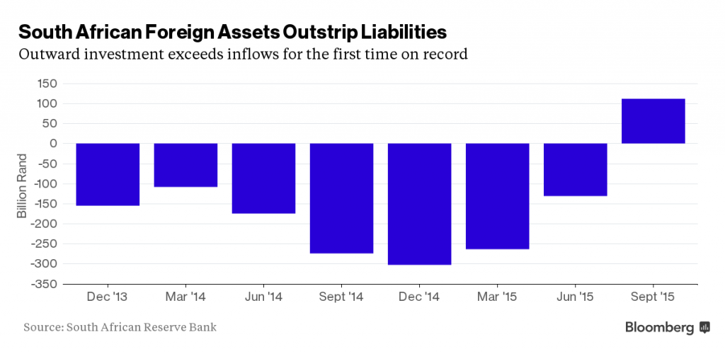 For first time, South African assets abroad outstrip inflows - Moneyweb