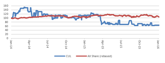 Weak rand not enough for Cullinan - Moneyweb