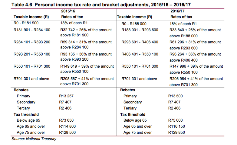 Personal income tax: This is what you’ll pay - Moneyweb