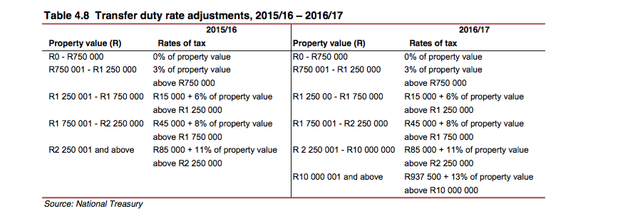 Capital gains tax hiked - Moneyweb