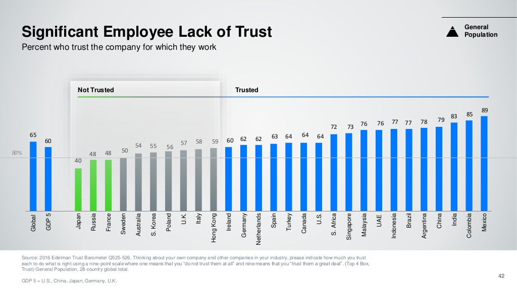 Rebuilding trust - Moneyweb