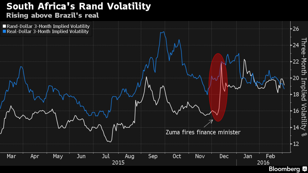 Rand’s wild ride shows cost of being a currency everyone trades - Moneyweb